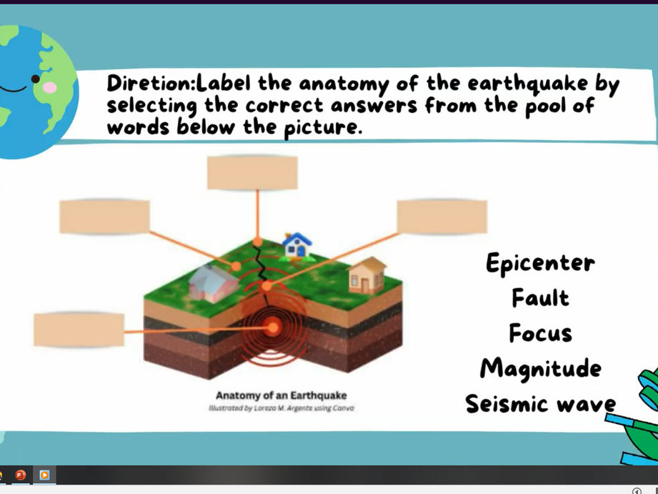 Diretion: Label the anatomy of the | StudyX
