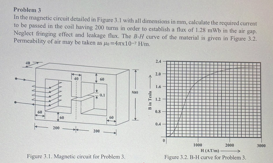 Problem 3 In the magnetic circuit detailed | StudyX