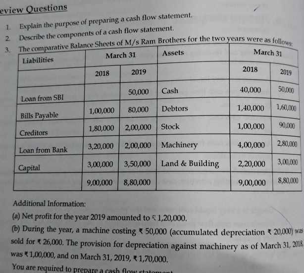 1. Explain the purpose of preparing a cash | StudyX