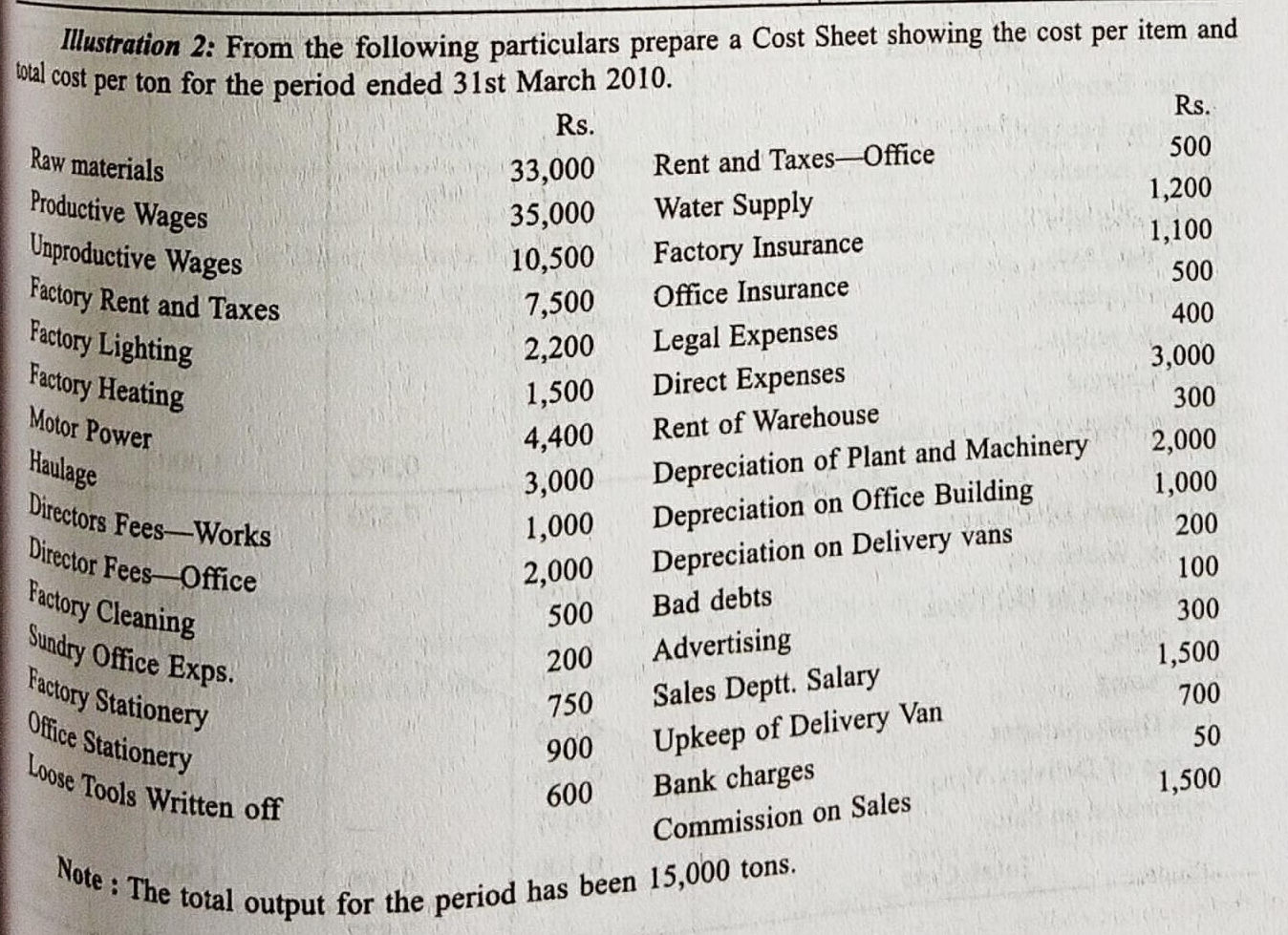 Illustration 2: From the following | StudyX