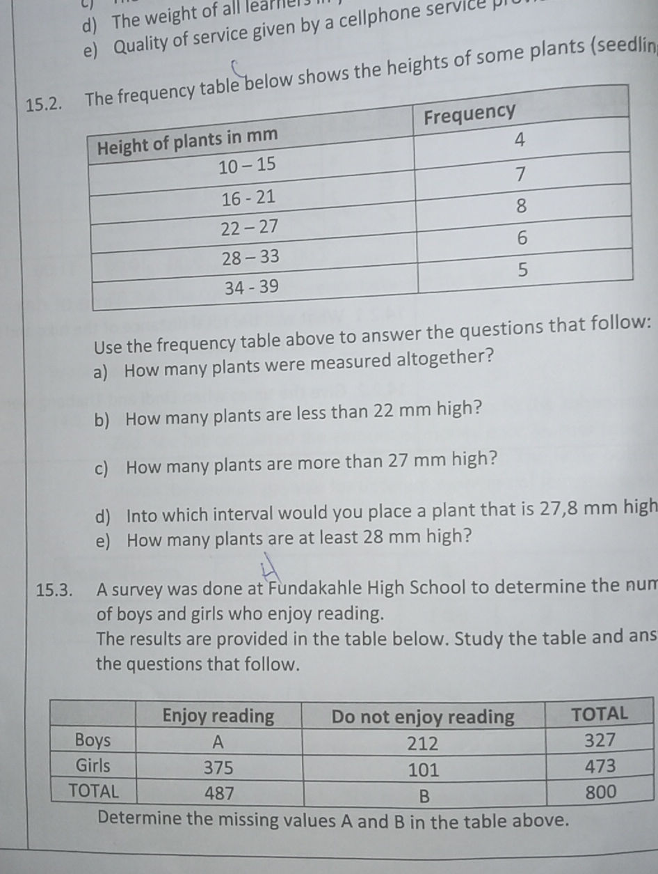 15.2. The frequency table below shows the | StudyX
