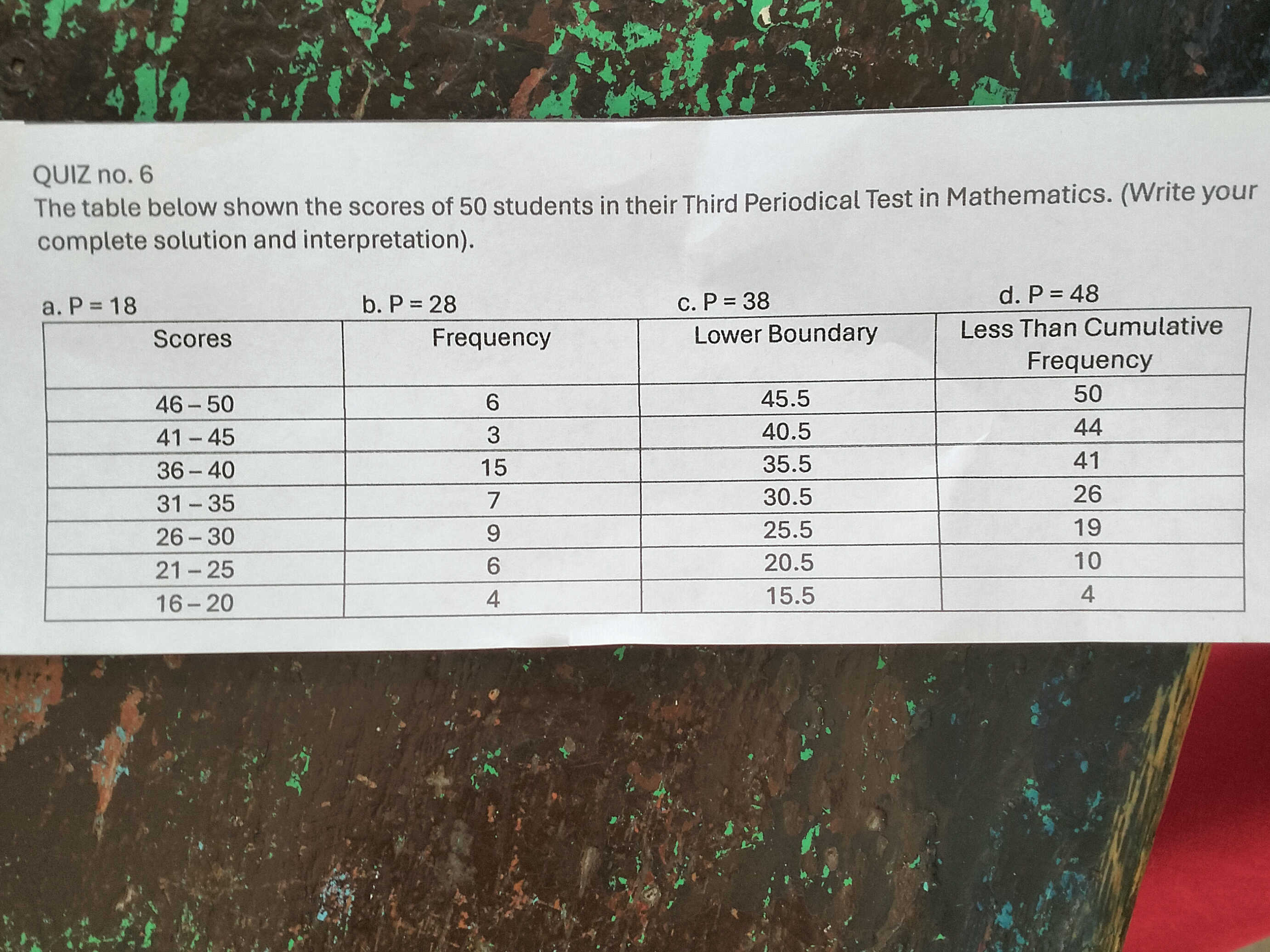 QUIZ no. 6 The table below shown the scores | StudyX