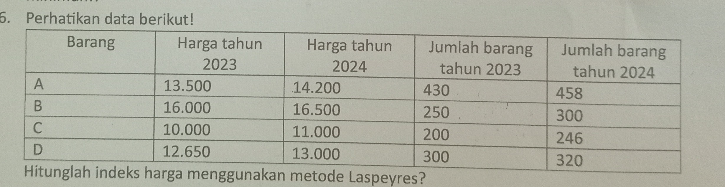 Perhatikan data berikut! | Barang | Harga | StudyX