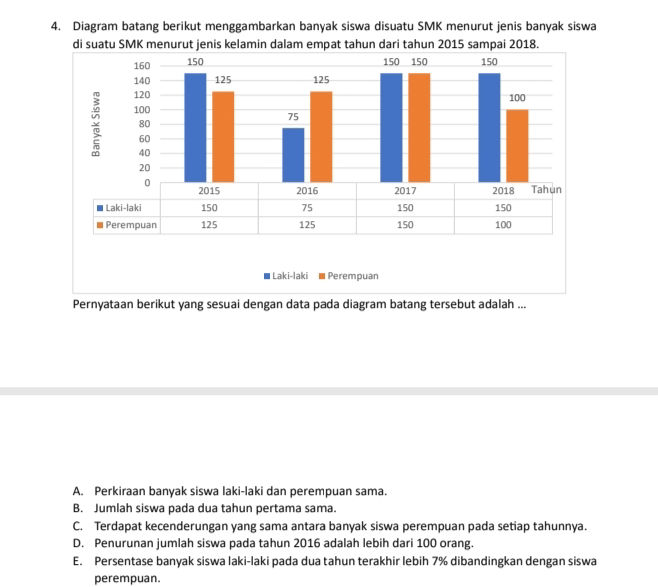 4. Diagram batang berikut menggambarkan | StudyX