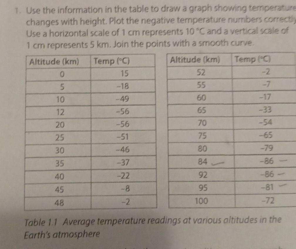 1. Use the information in the table to draw | StudyX