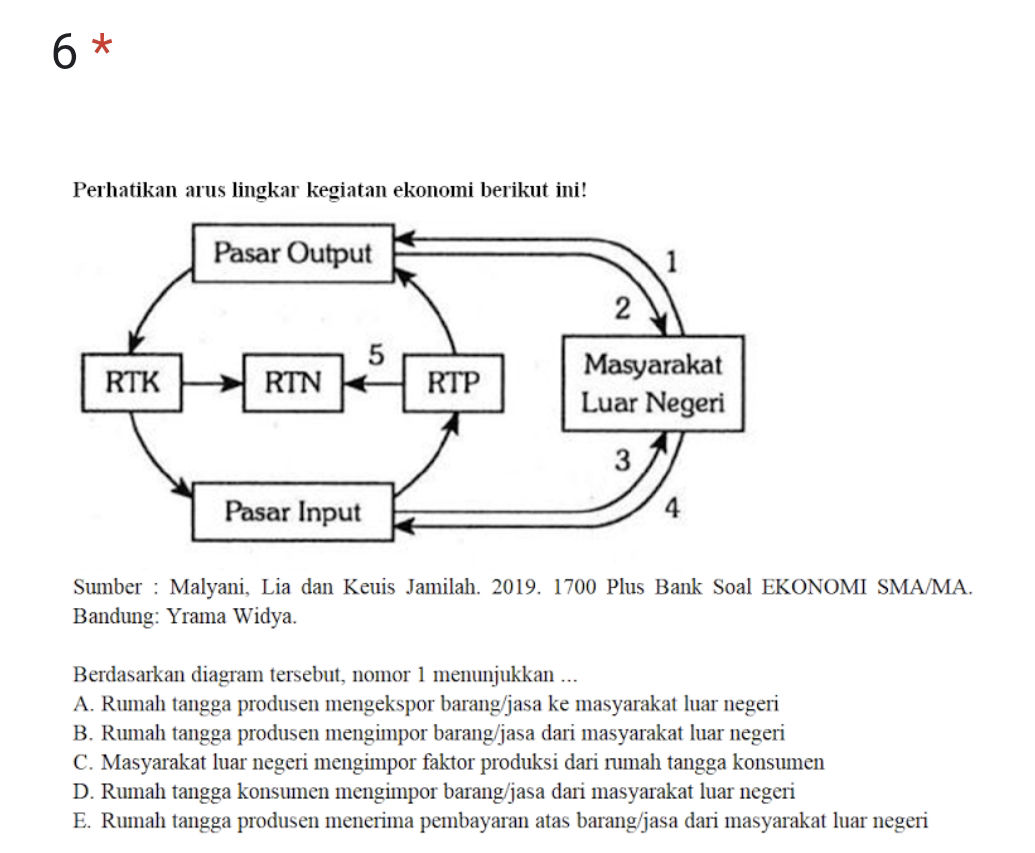 Perhatikan arus lingkar kegiatan ekonomi | StudyX