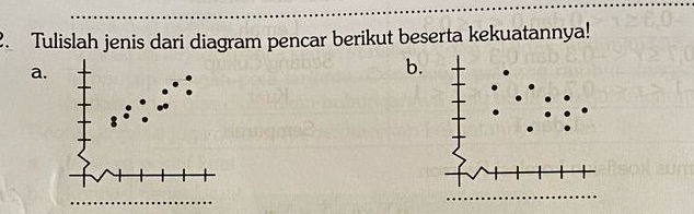 2. Tuliskan jenis dari diagram pencar | StudyX