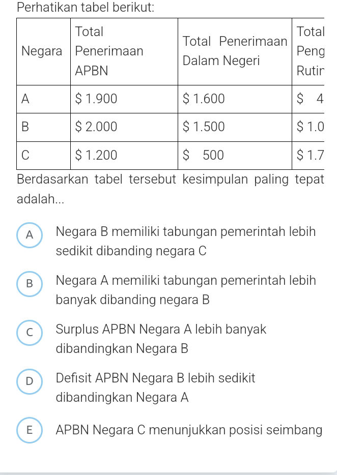 Perhatikan tabel berikut: | Negara | Total | StudyX