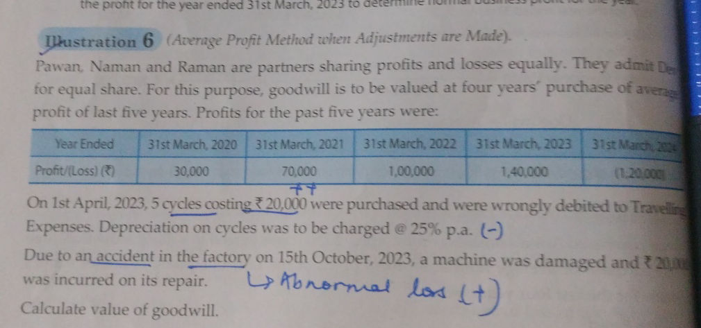 Illustration 6 (Average Profit Method when | StudyX