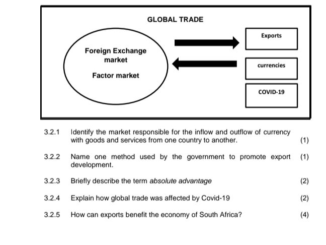 3.2.1 Identify the market responsible for | StudyX