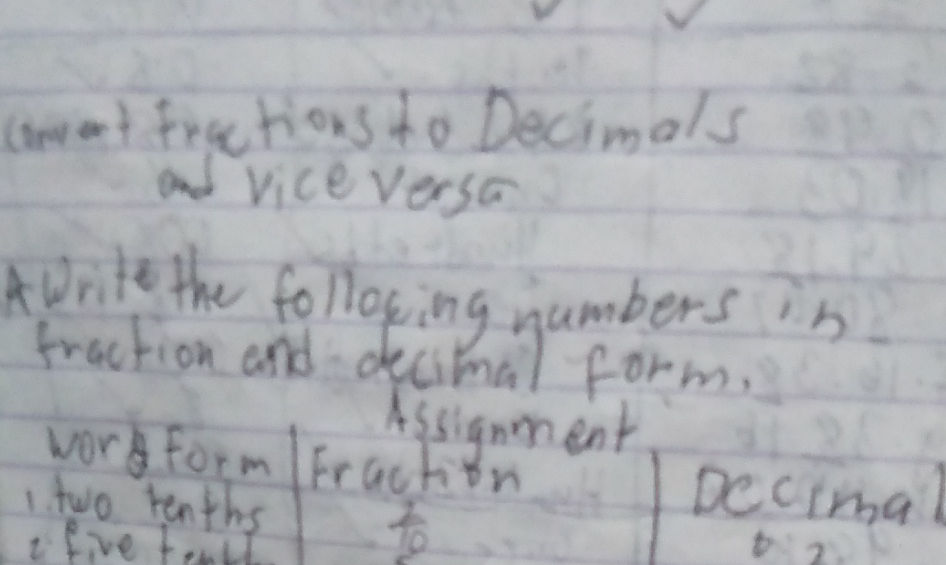 Convert fractions to Decimals and vice versa | StudyX