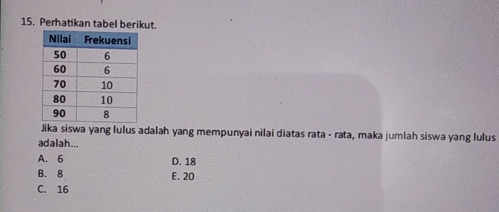 15. Perhatikan tabel berikut. | Nilai | | StudyX