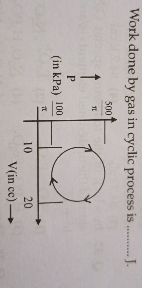 Work done by gas in cyclic process is | StudyX