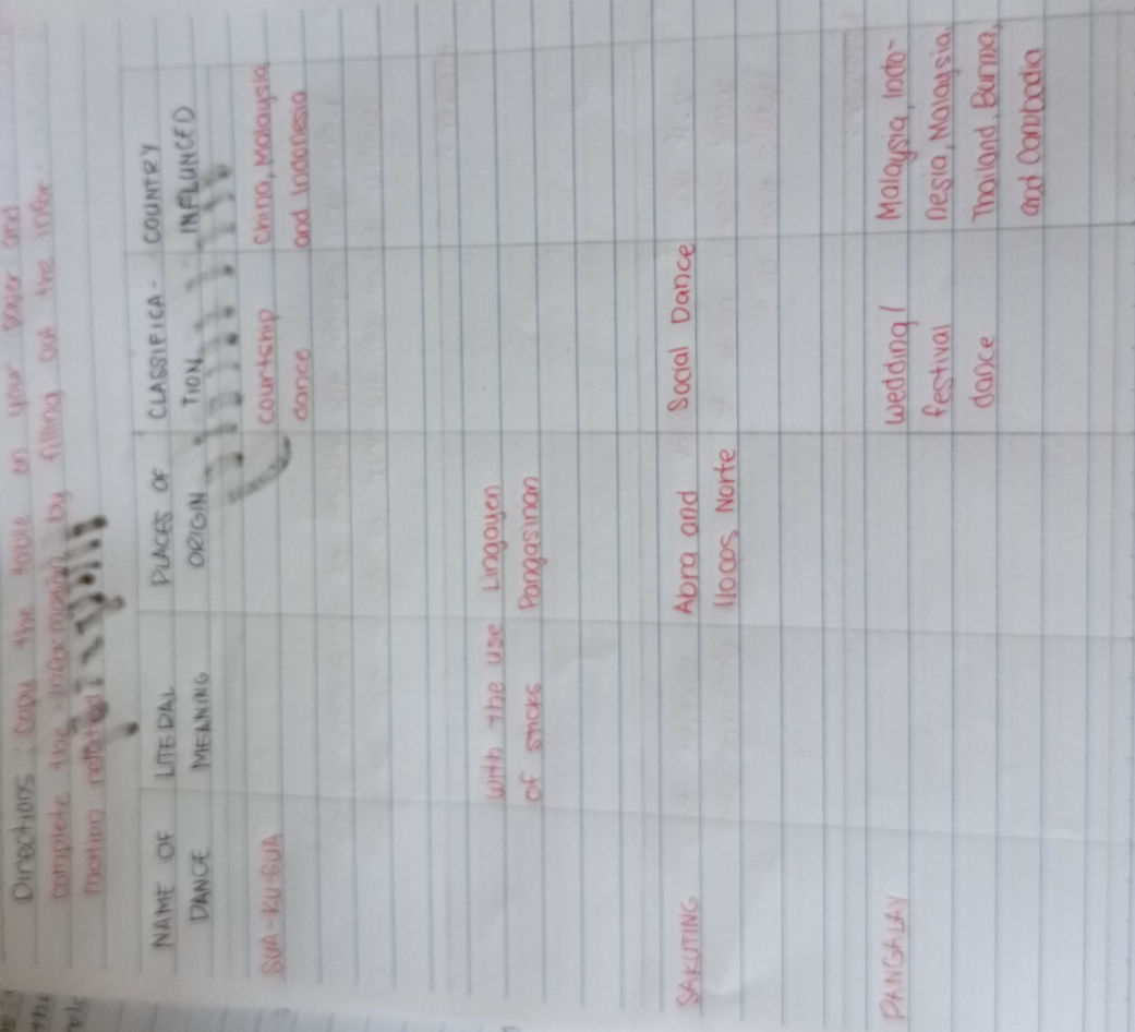 Directions: Copy the table on your paper and | StudyX