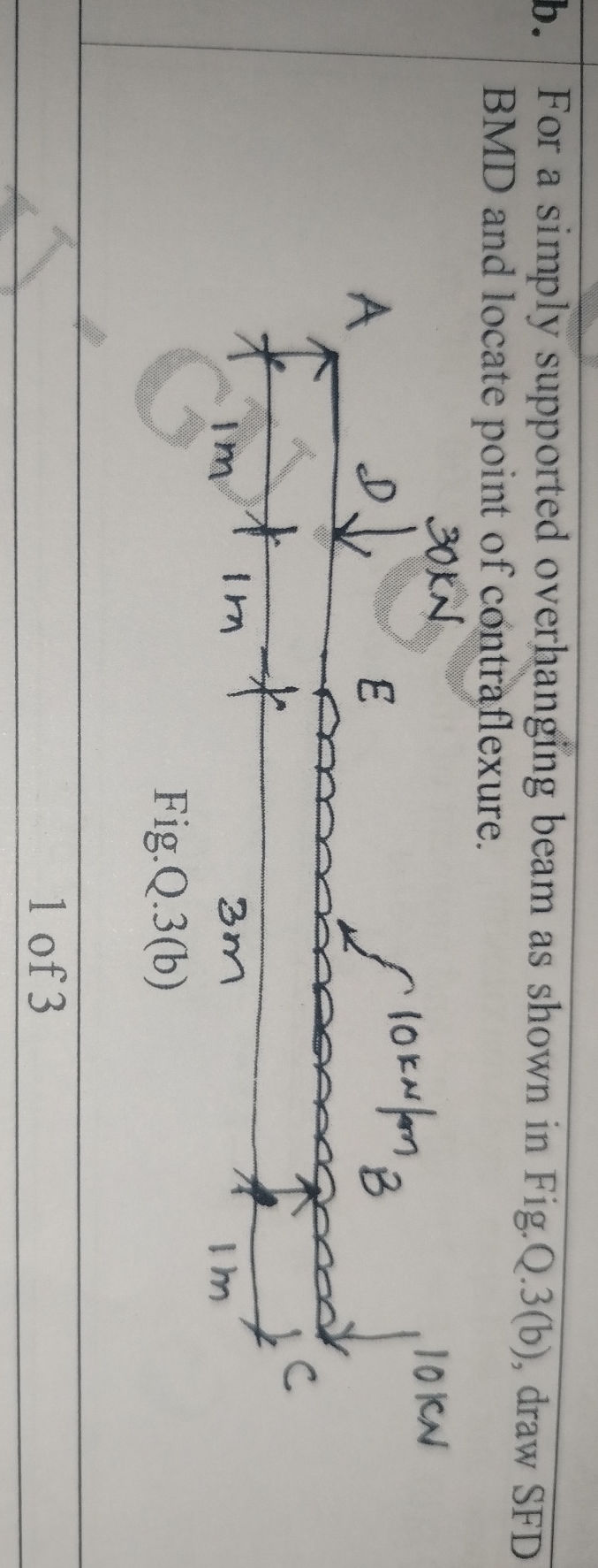 b. For a simply supported overhanging beam | StudyX