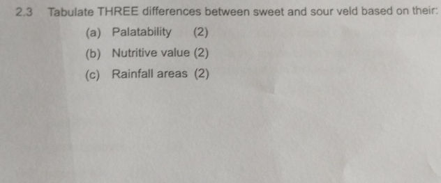 2.3 Tabulate THREE differences between sweet