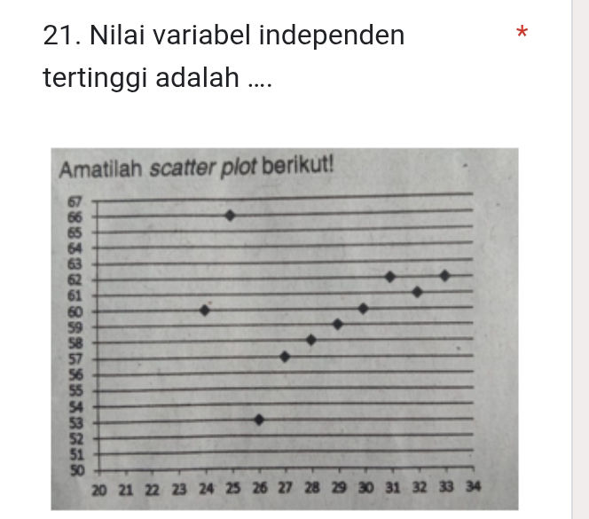 21. Nilai variabel independen tertinggi | StudyX