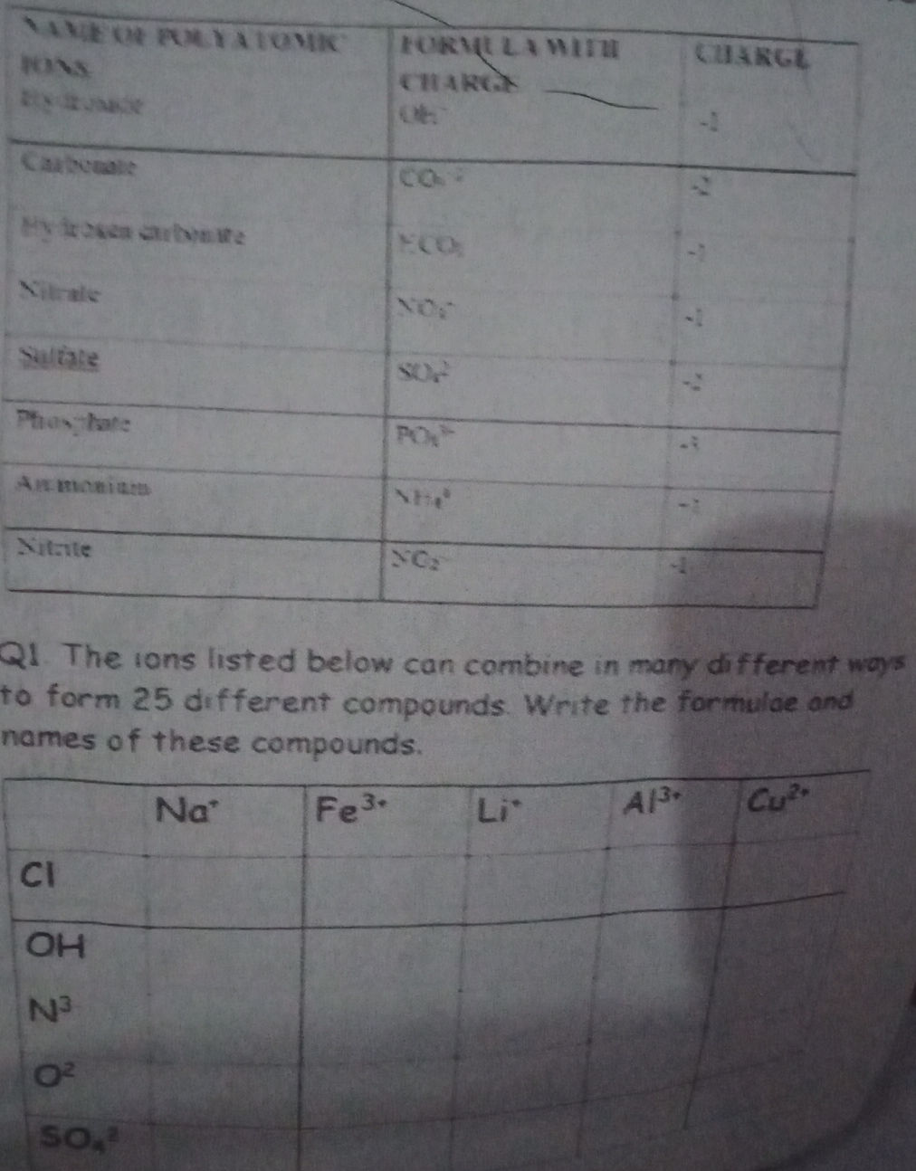 NAME OF POLYATOMIC IONS | FORMULA WITH | StudyX