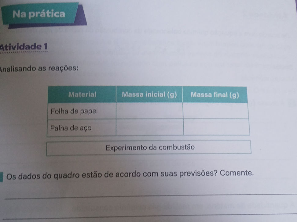 Analisando as reações: | Material | Massa | StudyX