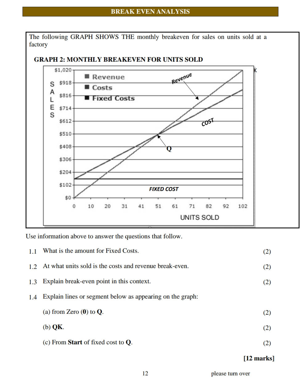 The following GRAPH SHOWS THE monthly | StudyX