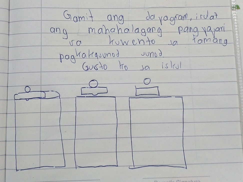 Gamit ang diagram, isulat ang mahahalagang | StudyX