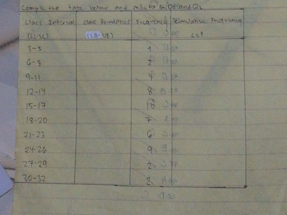 Complete the table below and rabic for Q1 | StudyX