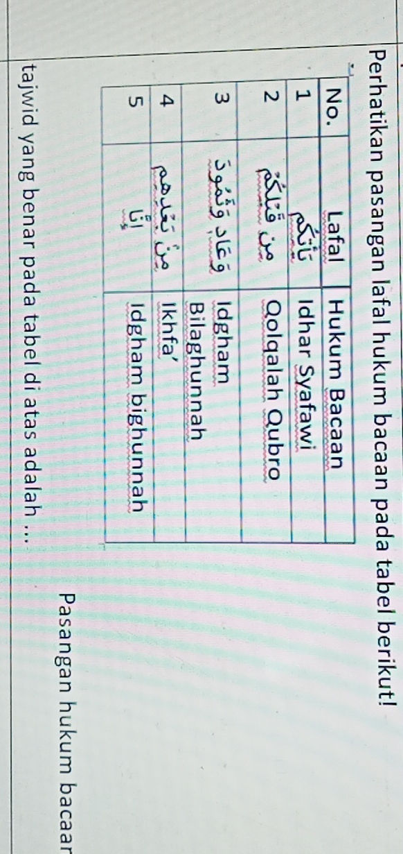 Perhatikan pasangan lafal hukum bacaan pada | StudyX