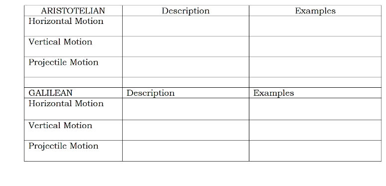 | ARISTOTELIAN | Description | Examples | | StudyX
