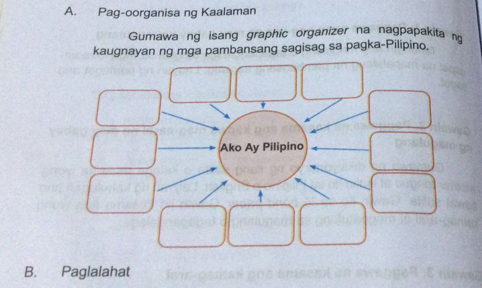 A. Pag-oorganisa ng Kaalaman Gumawa ng isang