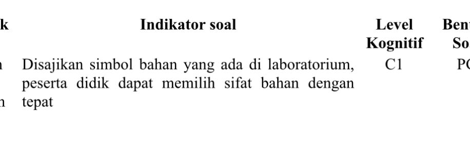 Indikator soal Disajikan simbol bahan yang | StudyX