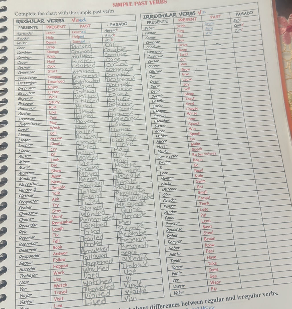 SIMPLE PAST VERBS Complete the chart with | StudyX