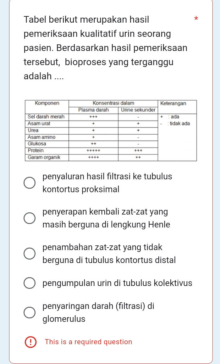 Tabel berikut merupakan hasil pemeriksaan | StudyX