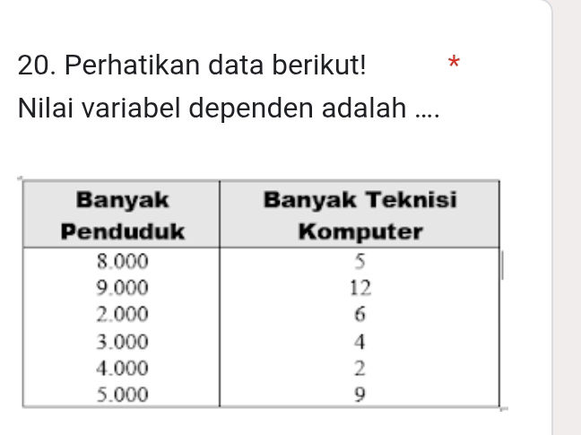 20. Perhatikan data berikut! Nilai variabel | StudyX