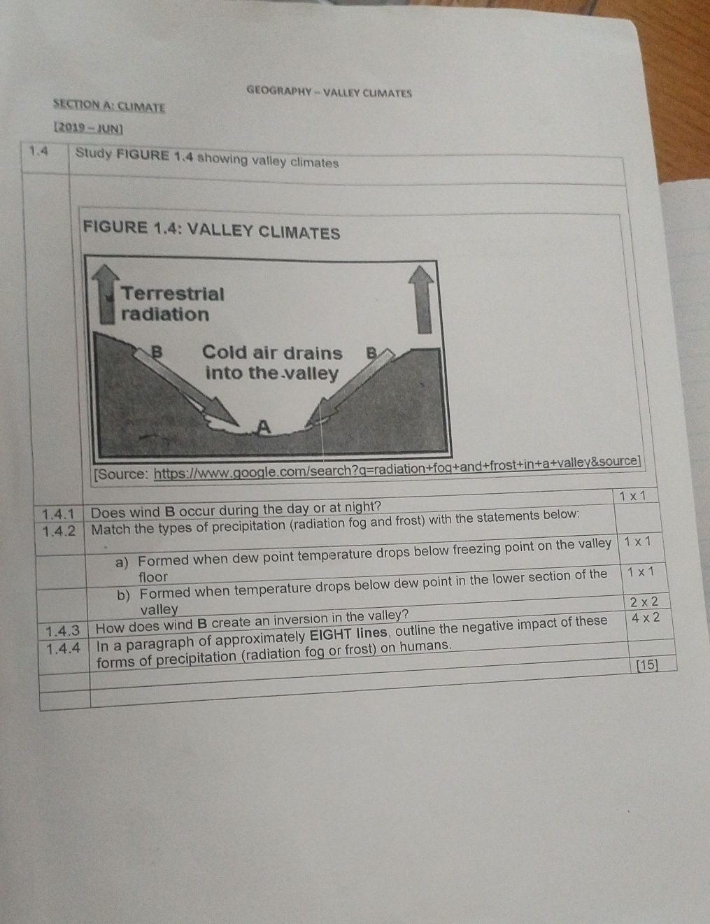 1.4 Study FIGURE 1.4 showing valley climates