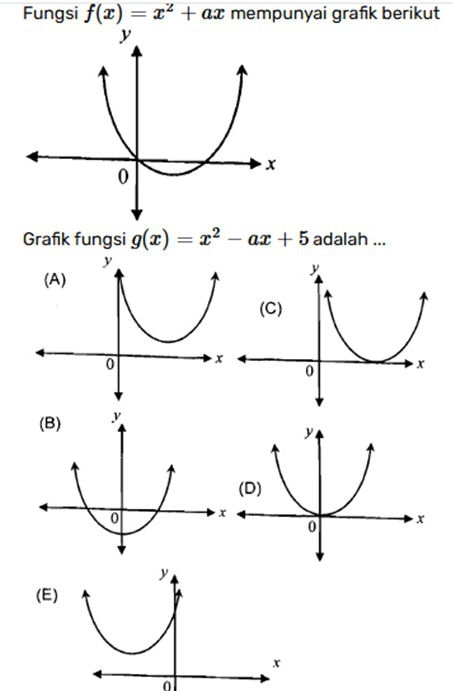 Fungsi $f(x) = x^2 + ax$ mempunyai grafik | StudyX