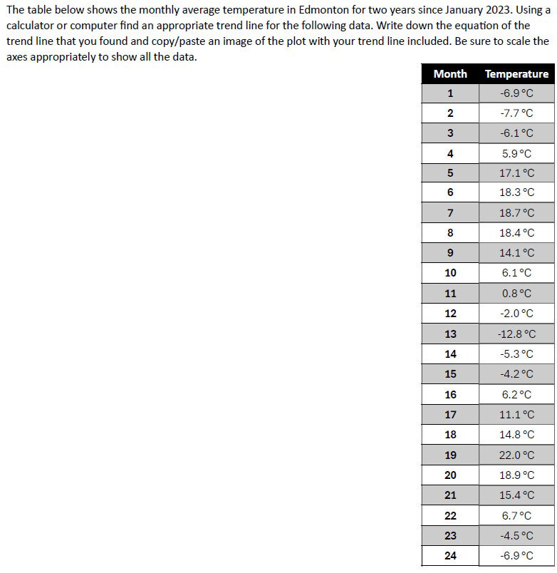 The table below shows the monthly average | StudyX