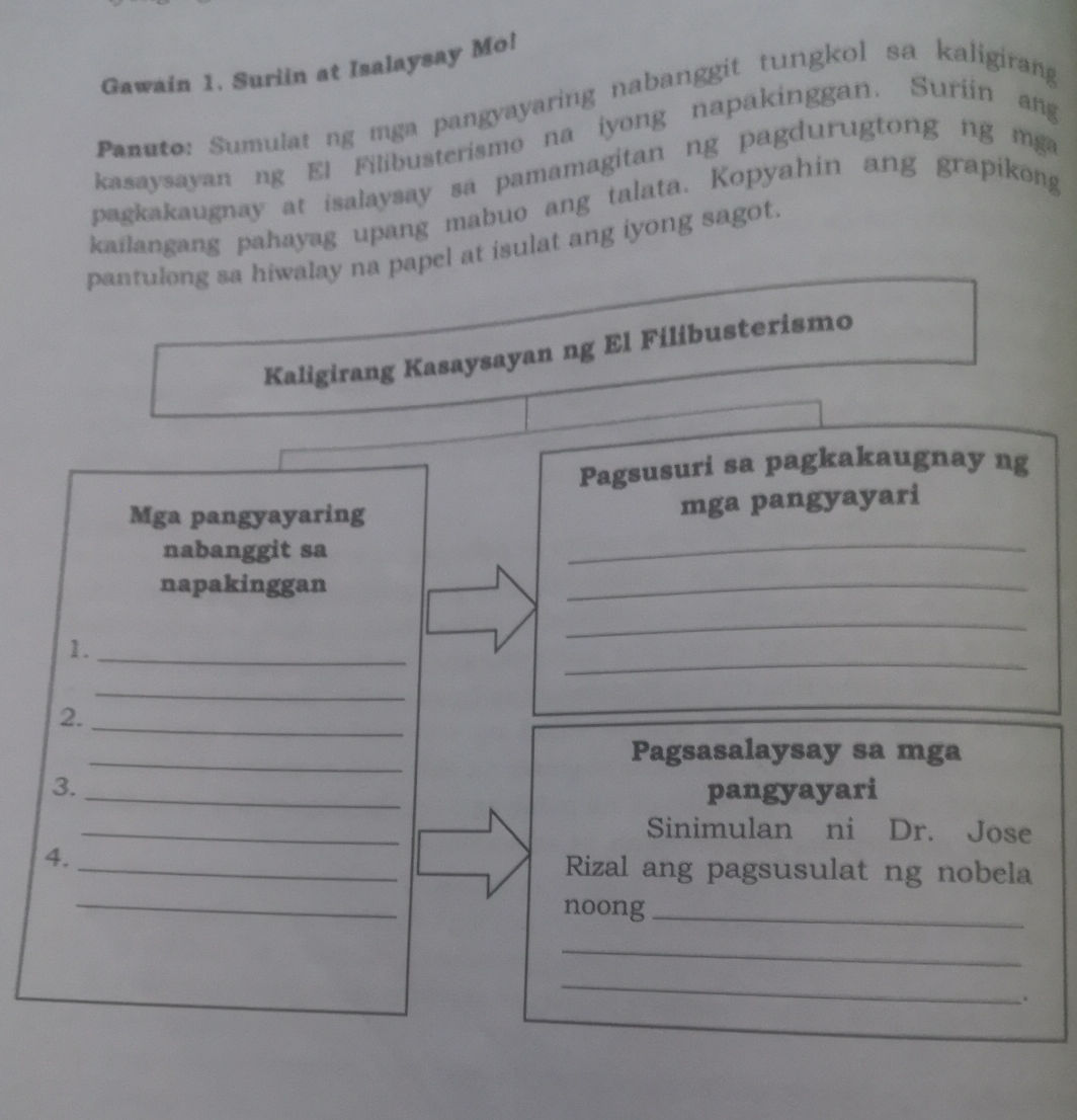 Gawain 1. Suriin at Isalaysay Mo! Panuto: | StudyX