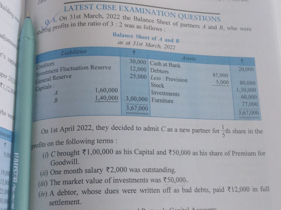 Q1. On 31st March, 2022 the Balance Sheet of | StudyX