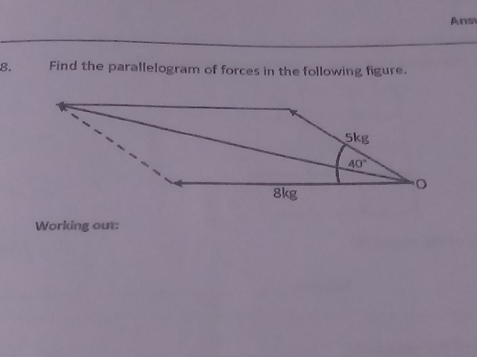 Find the parallelogram of forces in the | StudyX