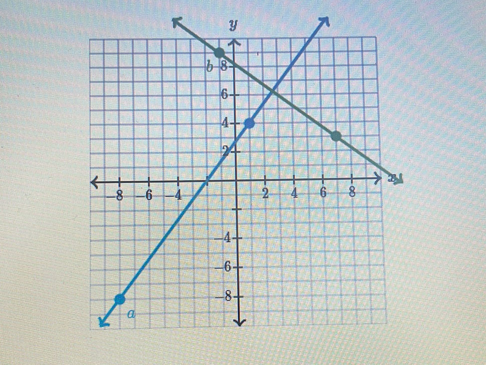 Are the lines in the figure parallel, | StudyX