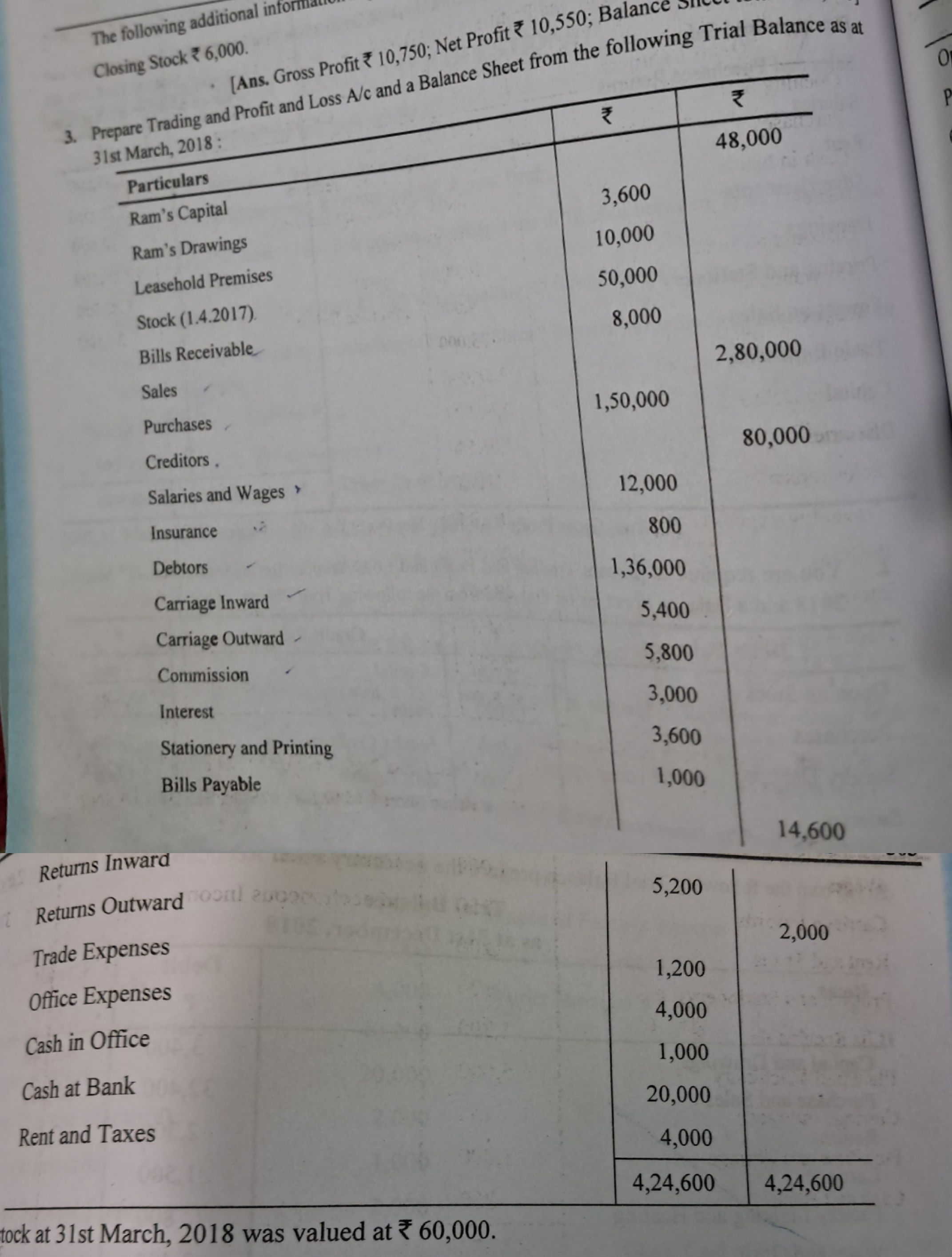 3. Prepare Trading and Profit and Loss A/c | StudyX
