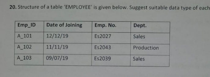20. Structure of a table 'EMPLOYEE' is given | StudyX