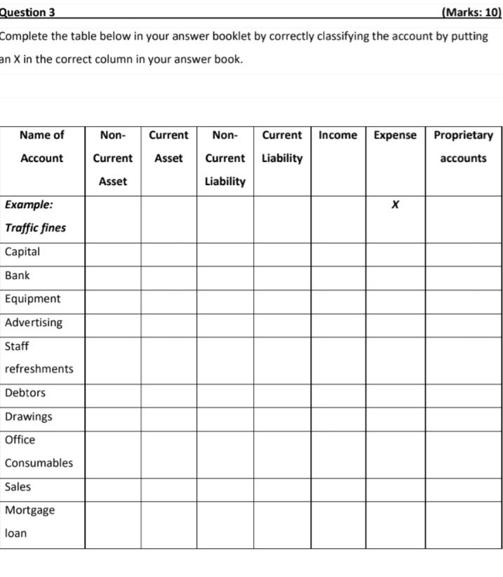 Complete the table below in your answer | StudyX