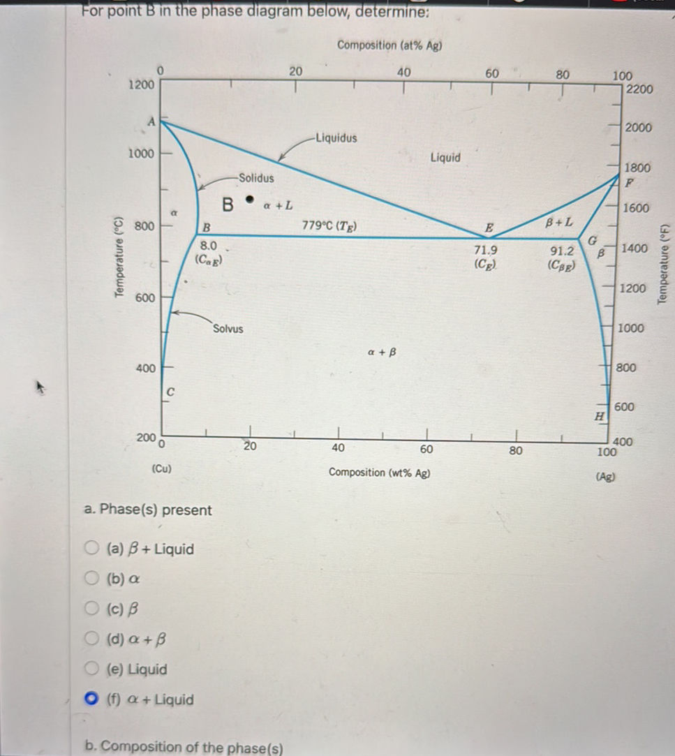 For point B in the phase diagram below,