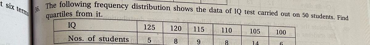 The following frequency distribution shows | StudyX