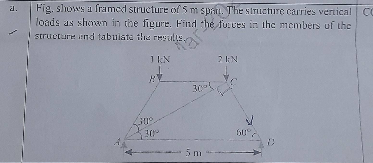Fig. shows a framed structure of 5 m span. | StudyX
