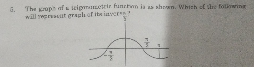 5. The graph of a trigonometric function is | StudyX