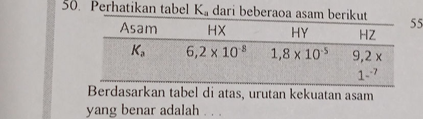 Perhatikan tabel $K_a$ dari beberapa asam | StudyX