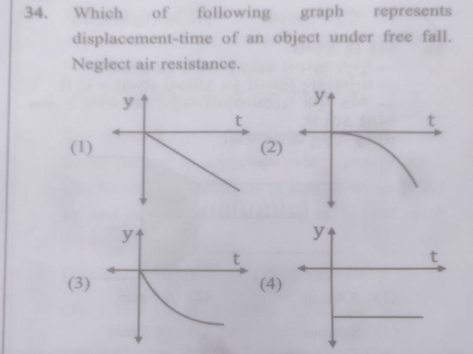 34. Which of following graph represents | StudyX