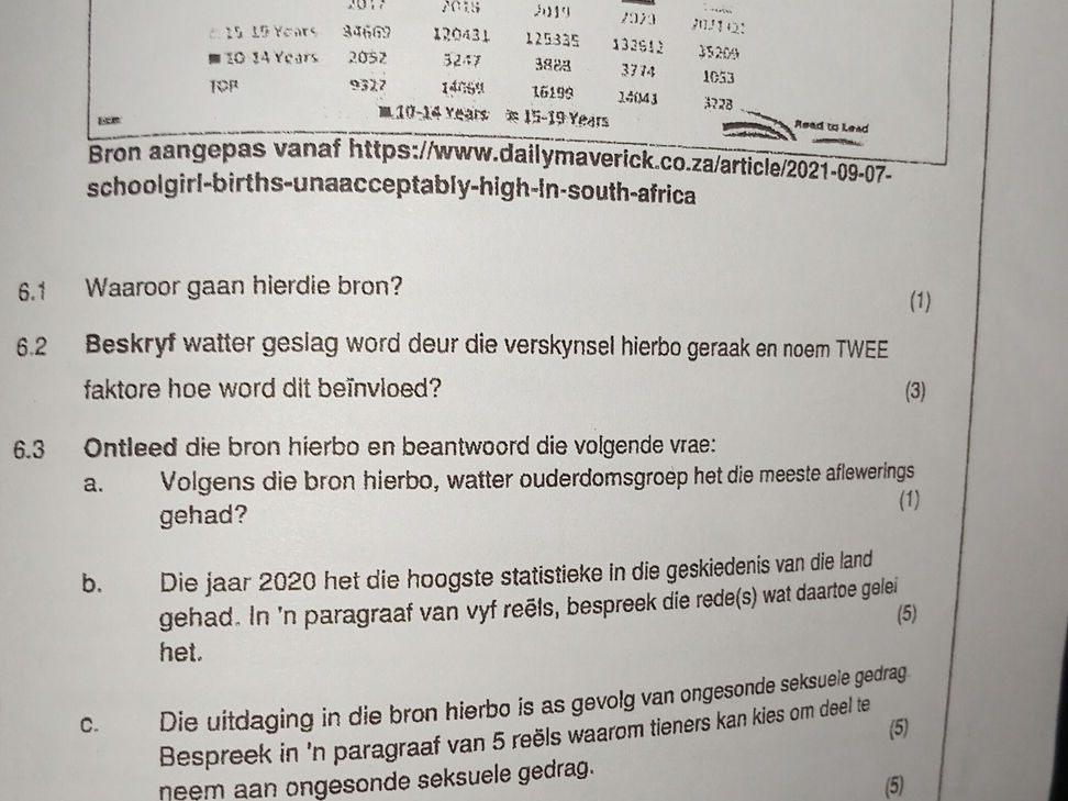 6.1 Waaroor gaan hierdie bron? 6.2 Beskryf | StudyX